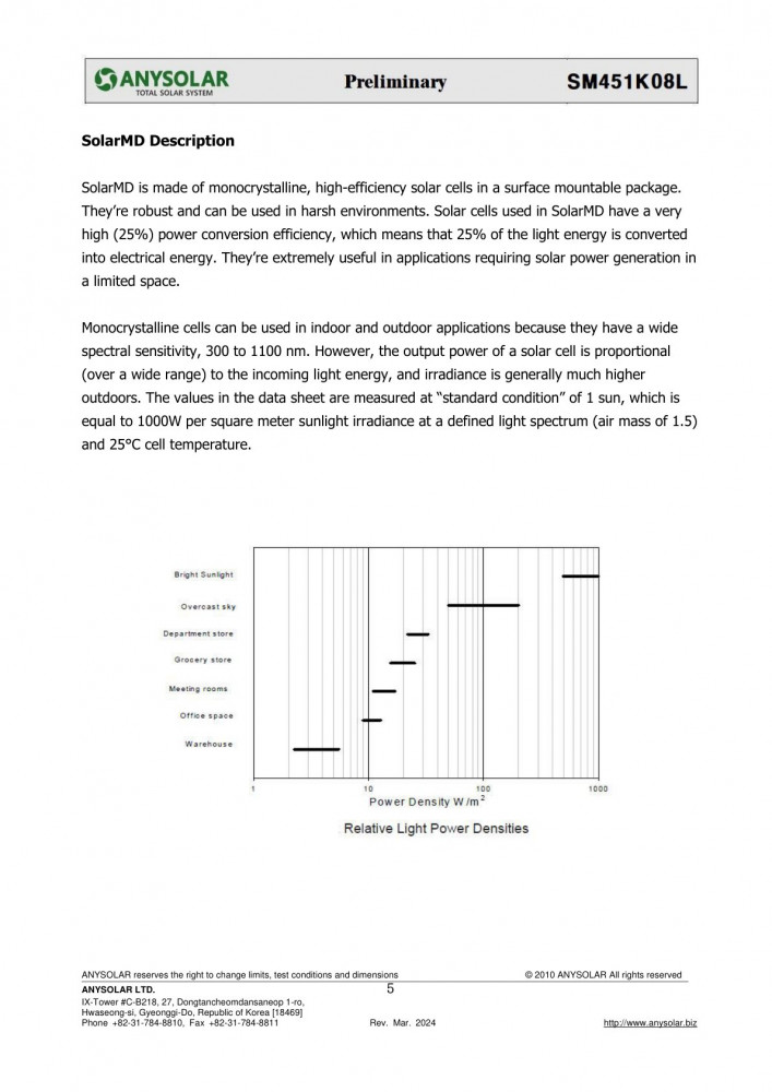 SM451K08L datasheet page 5