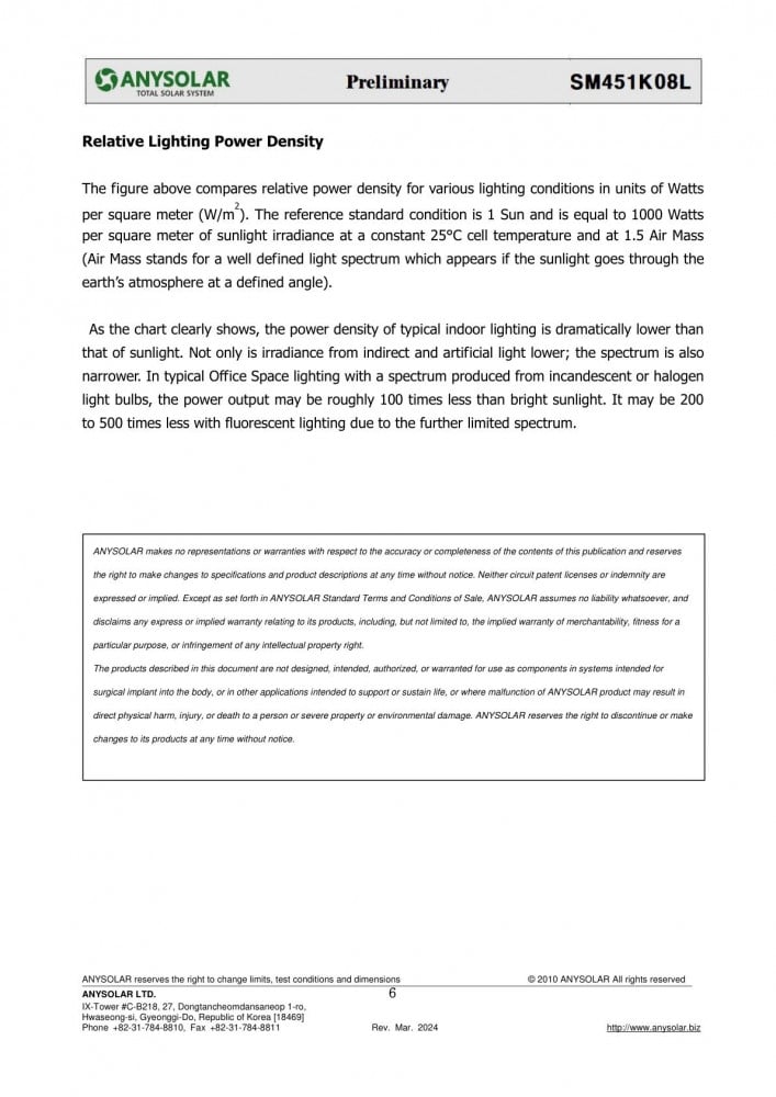 SM451K08L datasheet page 6