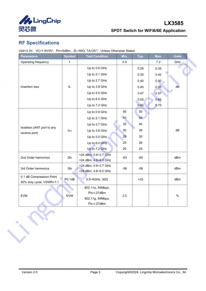 LX3585 datasheet page 3