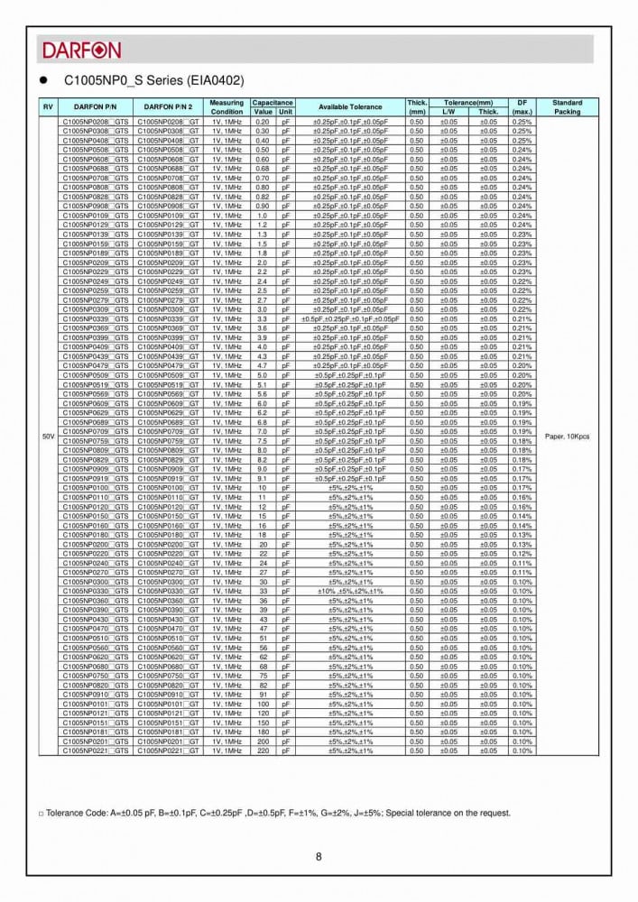Darfon MLCC document page 6