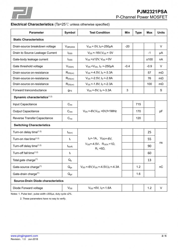 PJM2321PSA datasheet page 2