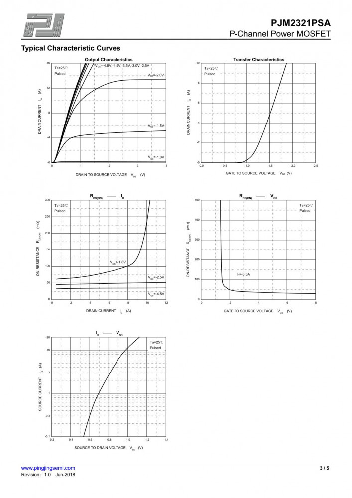 PJM2321PSA datasheet page 3