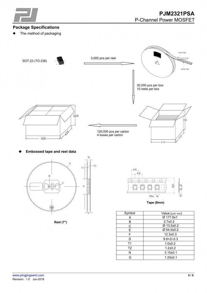 PJM2321PSA datasheet page 5