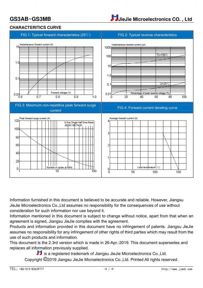 GS3MBAU datasheet page 4