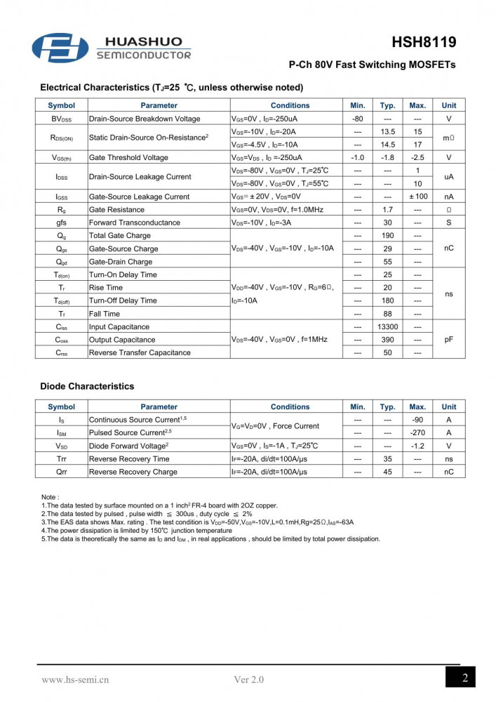 HSH8119 datasheet page 2