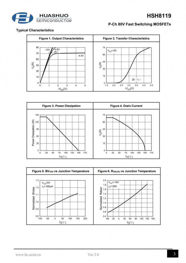 HSH8119 datasheet page 3