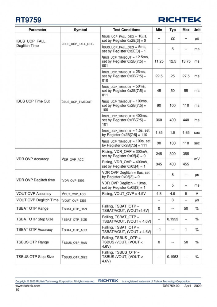 RT9759 datasheet page 10