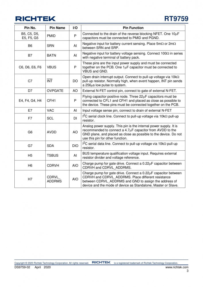 RT9759 datasheet page 3