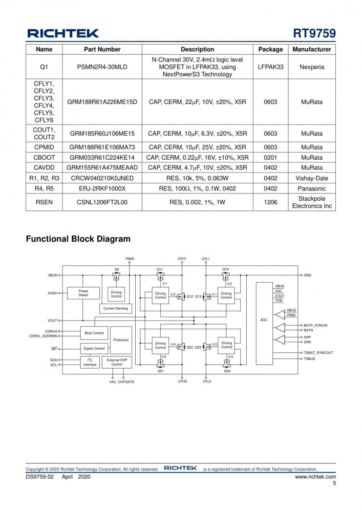 RT9759 datasheet page 5