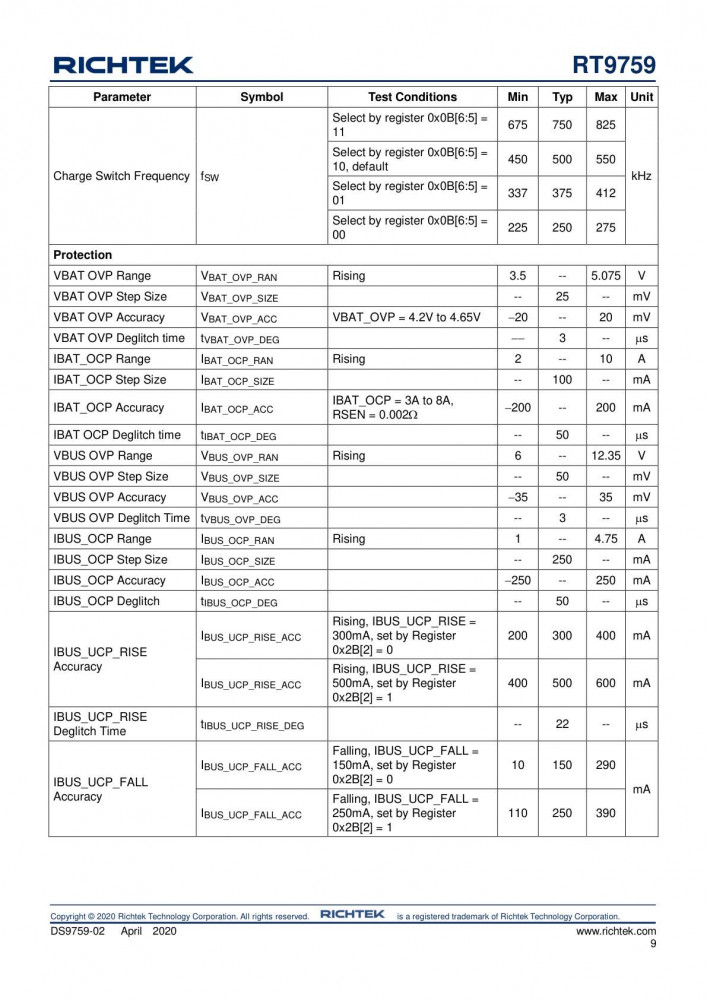 RT9759 datasheet page 9