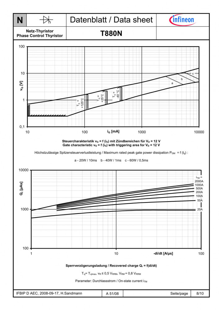 T880N18TOF datasheet page 8