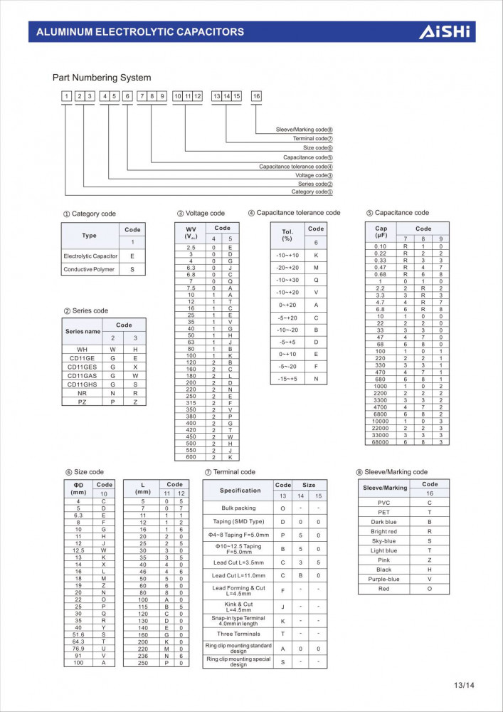 AISHI PZ series datasheet page 1
