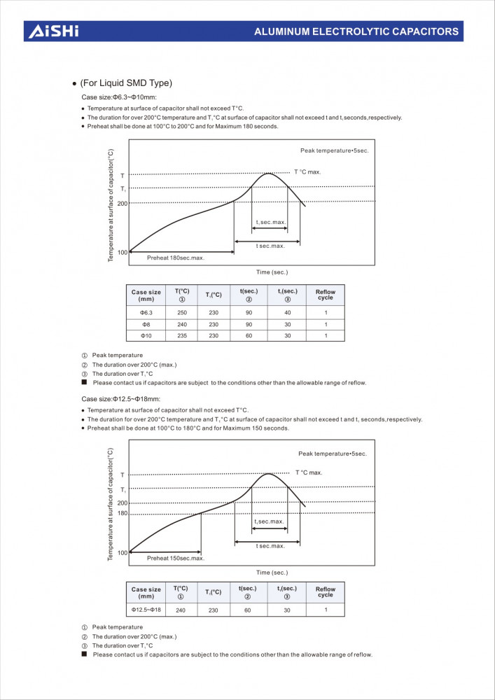 AISHI PZ series datasheet page 6