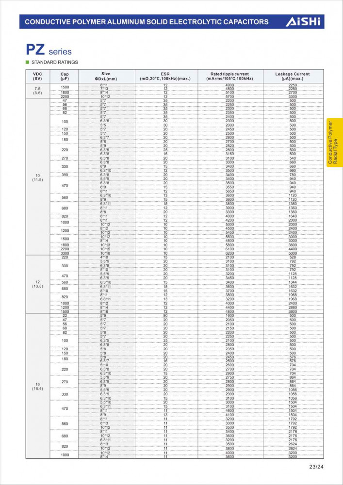 AISHI PZ series datasheet page 9