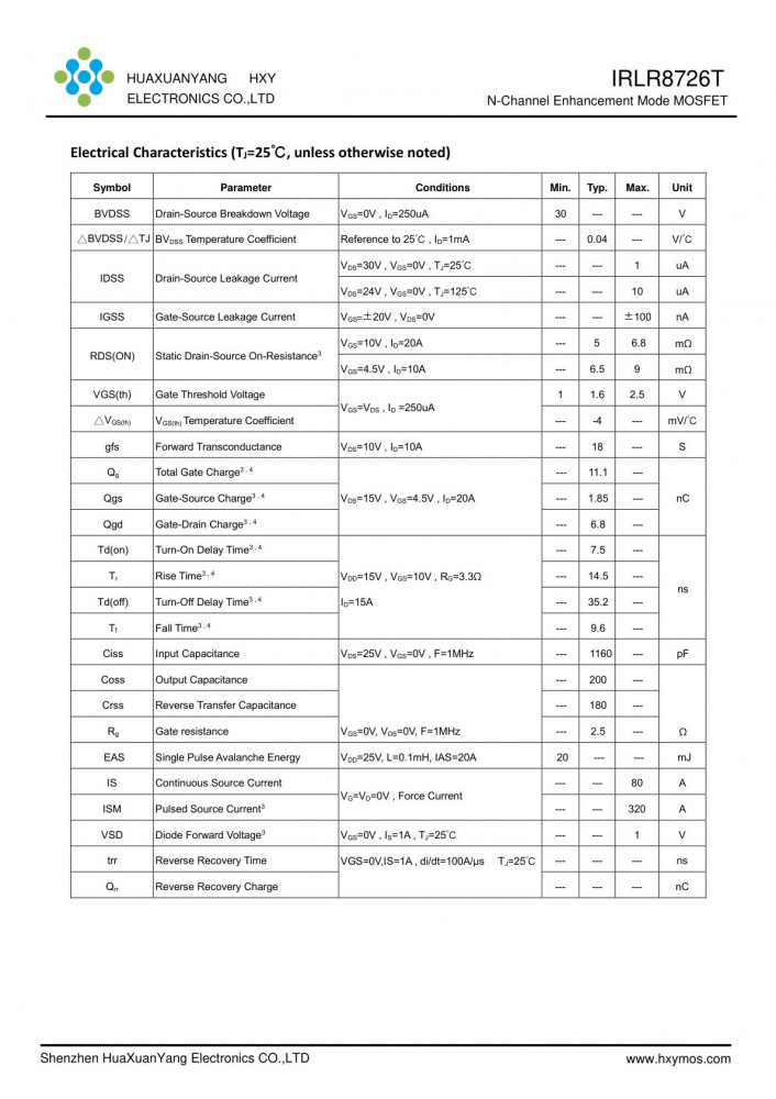 IRLR8726T datasheet page 2