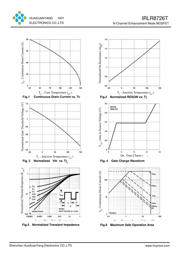 IRLR8726T datasheet page 3