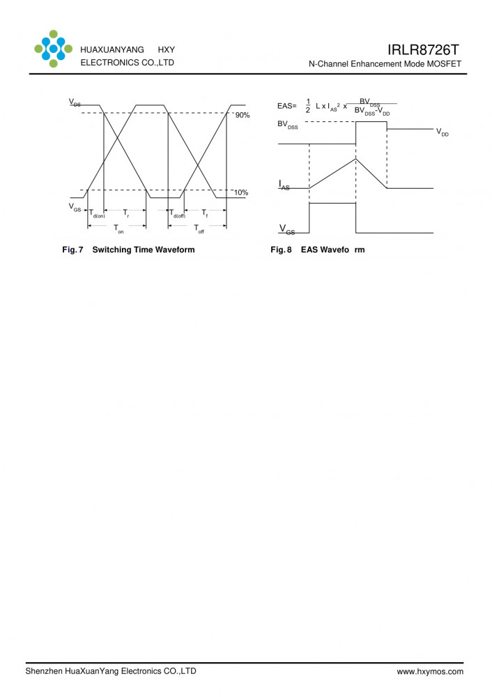 IRLR8726T datasheet page 4