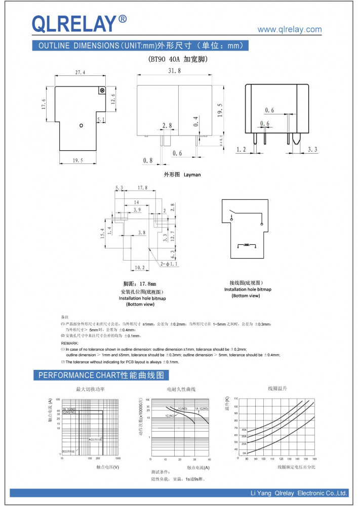 BT90 datasheet page 4