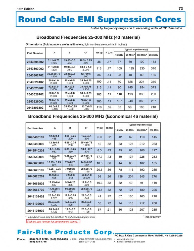 Fair-Rite document page 7