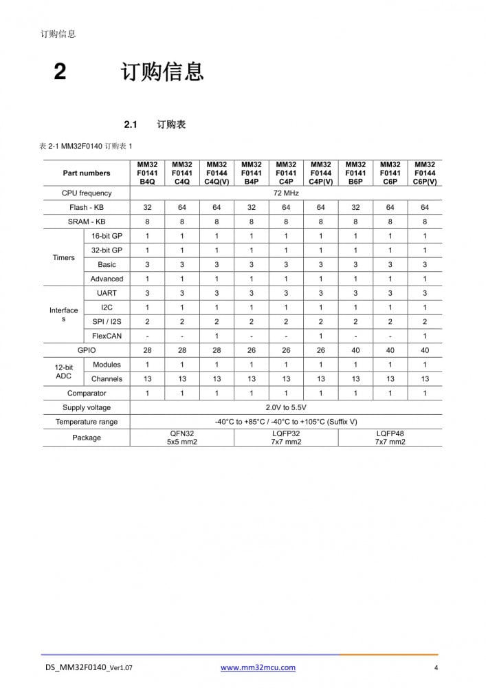 MM32F0140 datasheet page 10