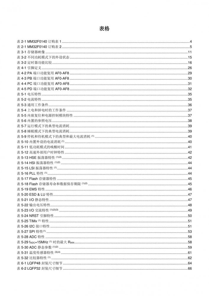 MM32F0140 datasheet page 4