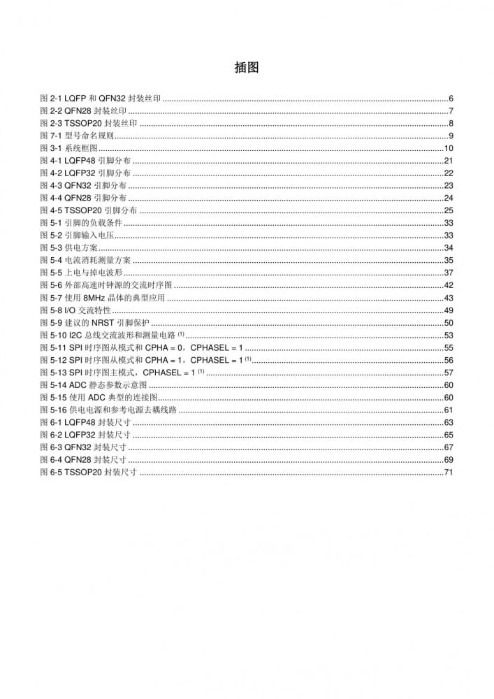 MM32F0140 datasheet page 6