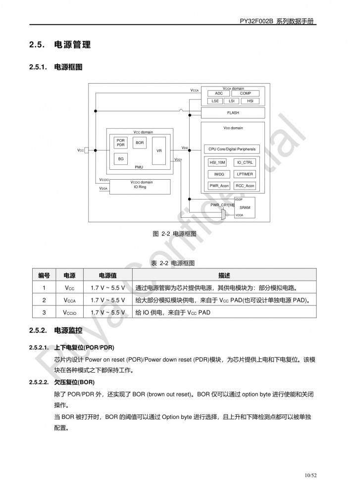 PY32F002B datasheet page 10