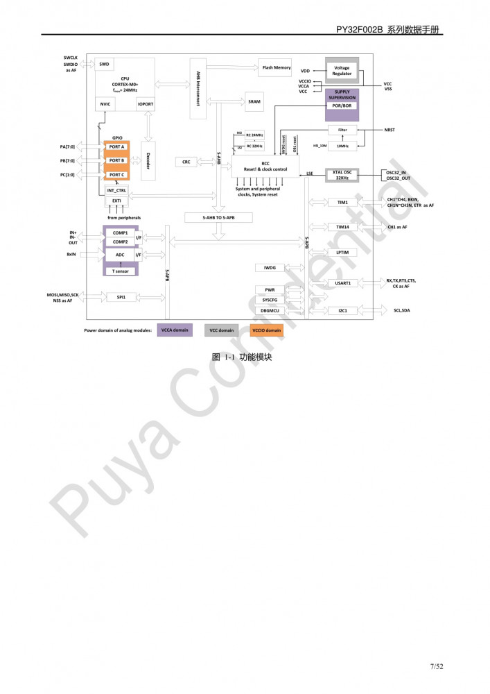 PY32F002B datasheet page 7