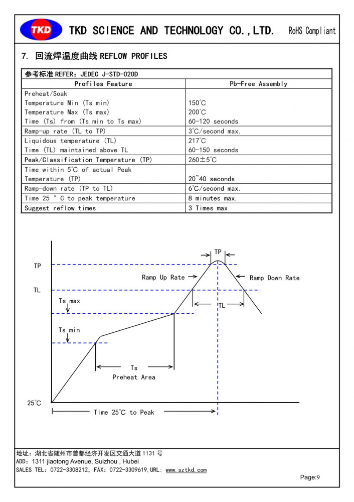 SF32WK32768D91T004 specification page 9
