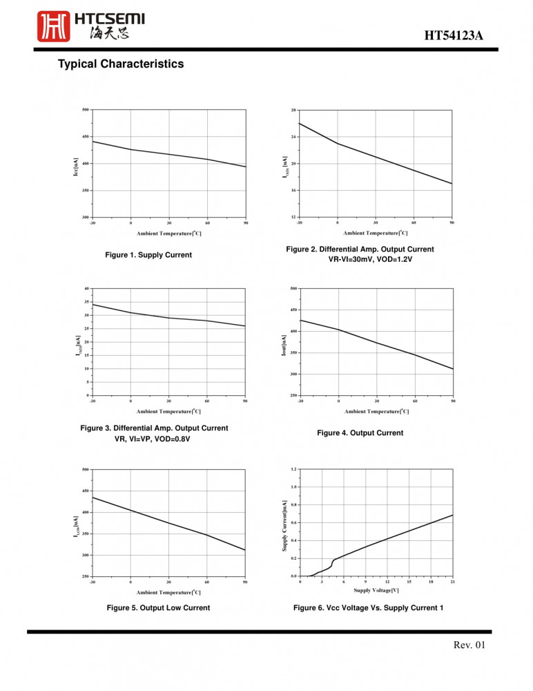 HT54123ARZ datasheet page 4