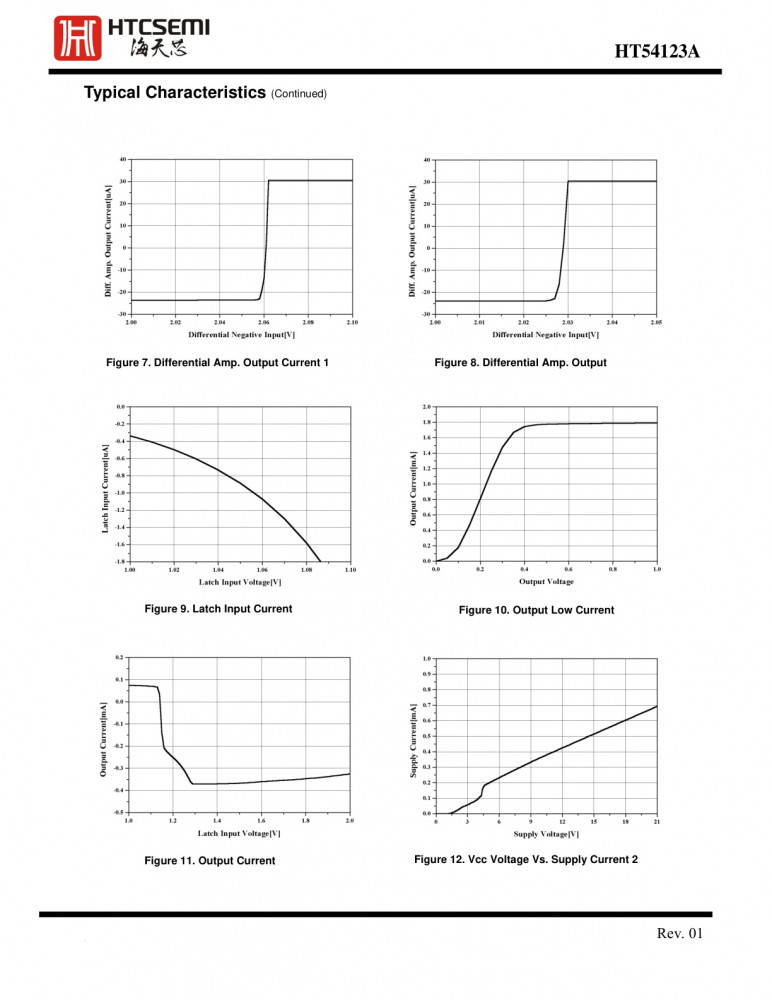 HT54123ARZ datasheet page 5