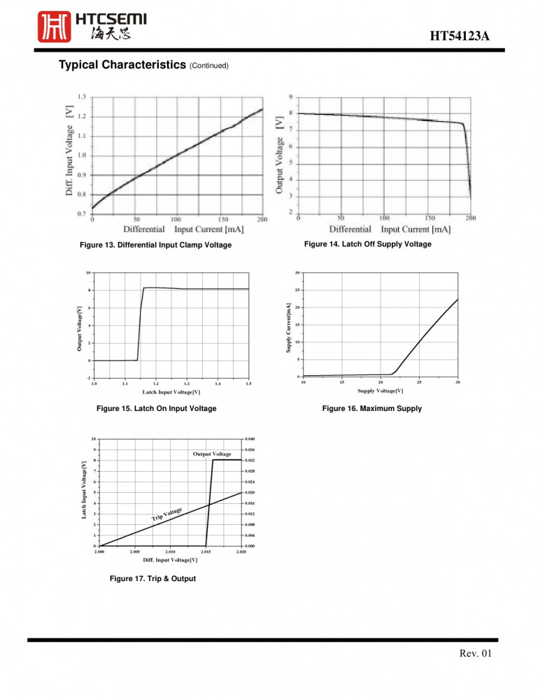 HT54123ARZ datasheet page 6