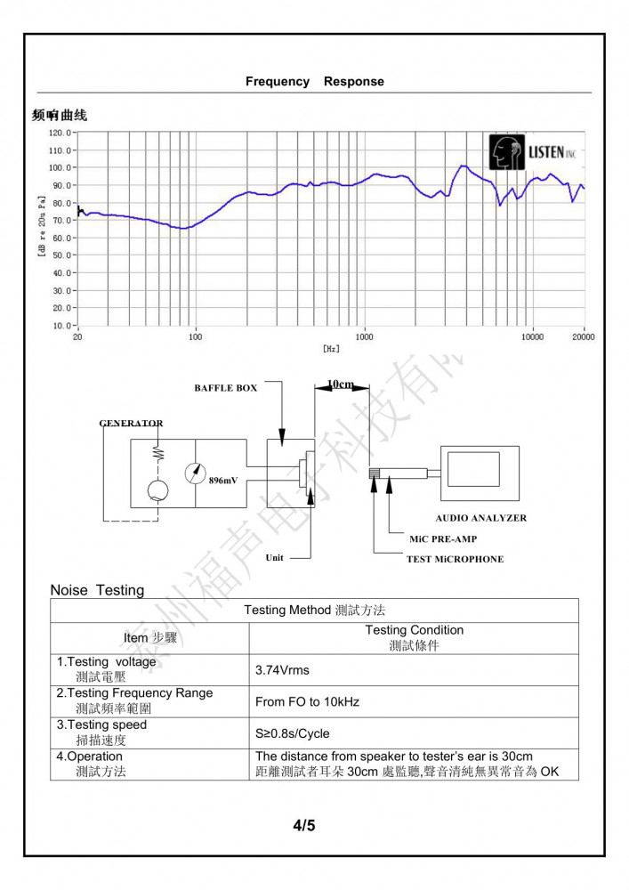 FS7040DS0430-H16.8 approval document page 5