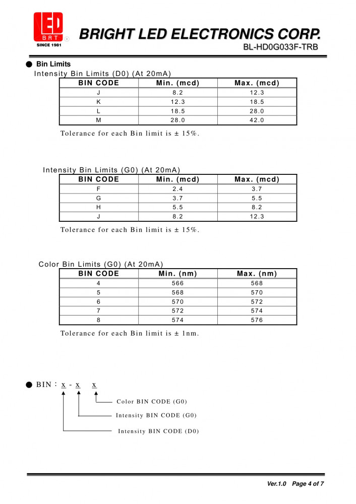 BL-HD0G033F-TRB datasheet page 4