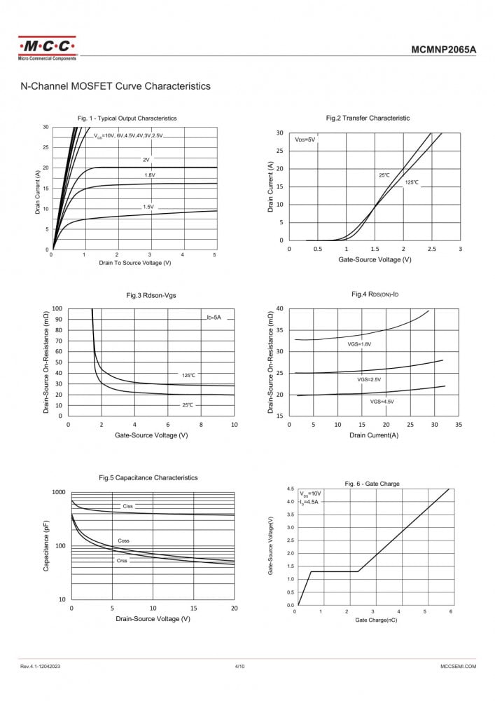 MCMNP2065A-TP datasheet page 4