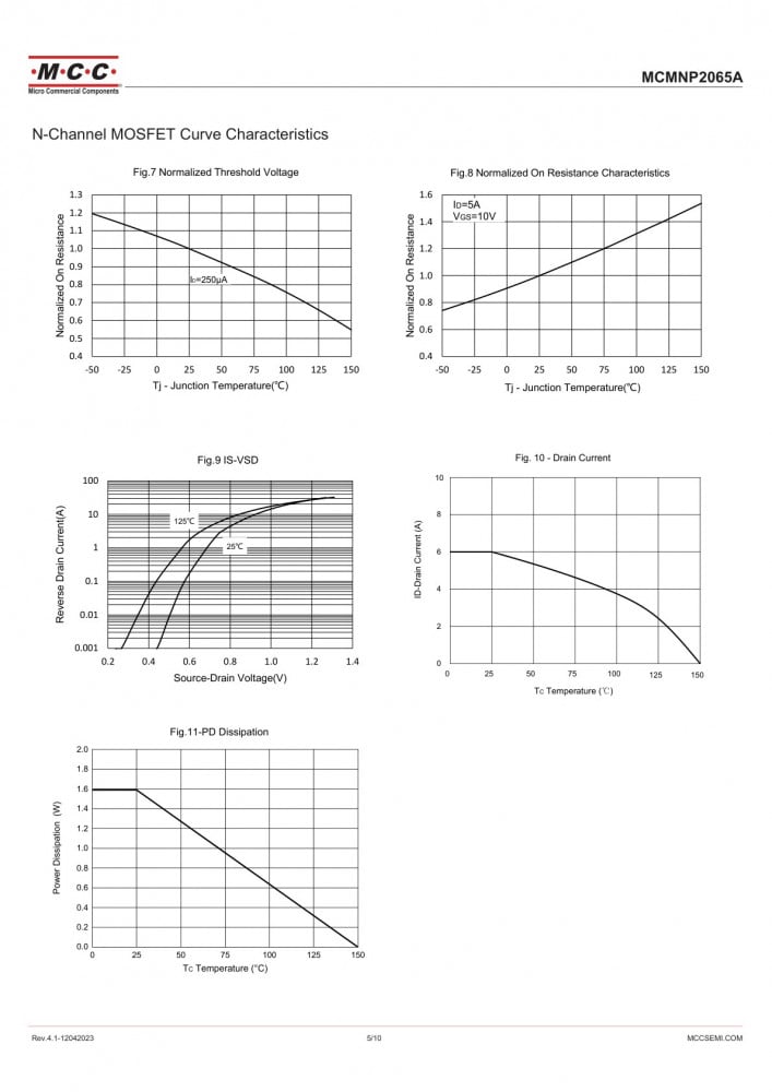 MCMNP2065A-TP datasheet page 5