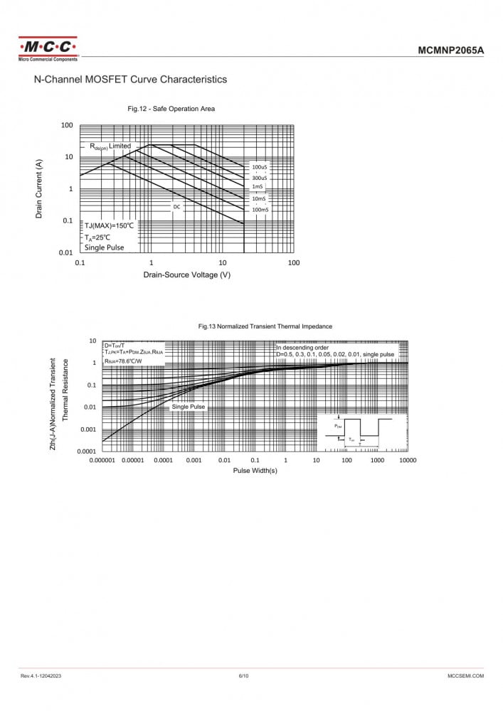 MCMNP2065A-TP datasheet page 6