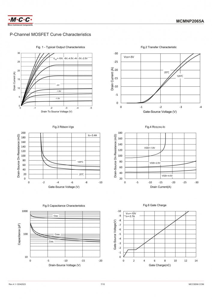MCMNP2065A-TP datasheet page 7