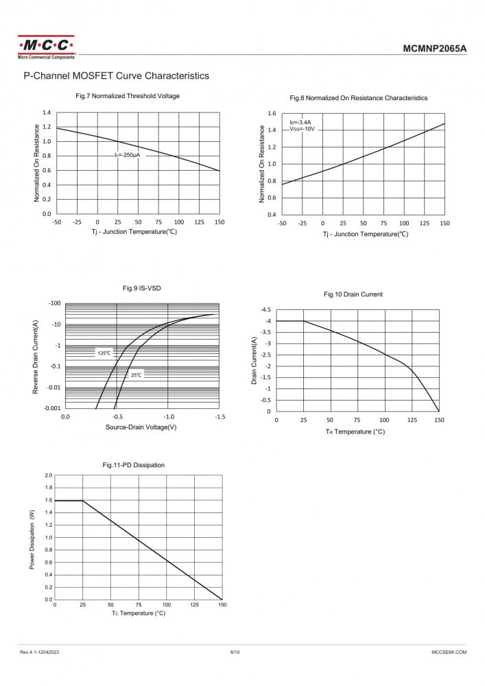 MCMNP2065A-TP datasheet page 8