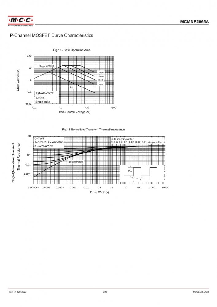 MCMNP2065A-TP datasheet page 9