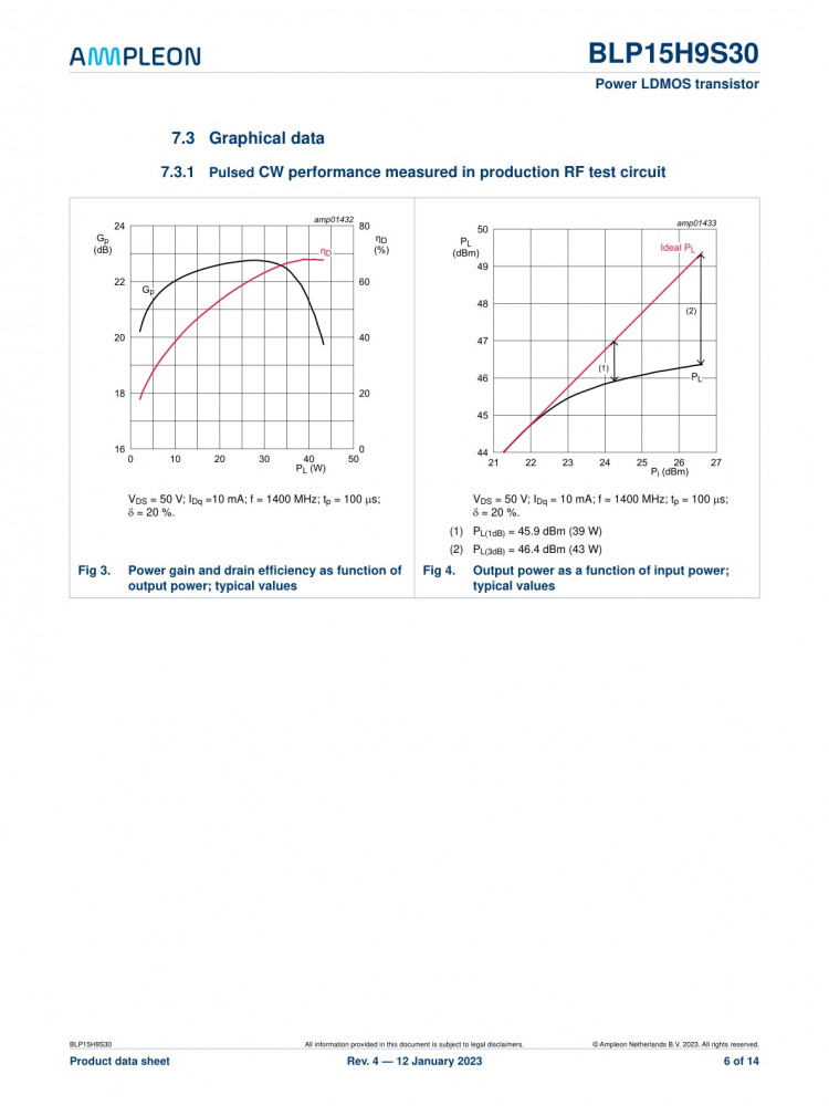 BLP15H9S30 datasheet page 6