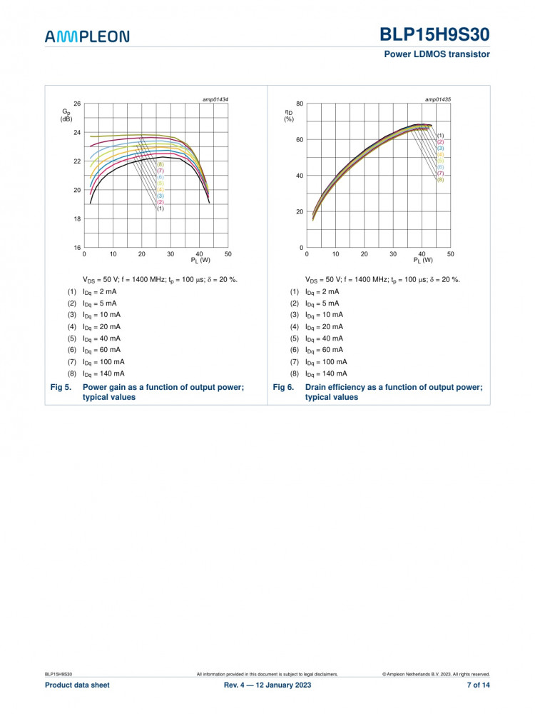 BLP15H9S30 datasheet page 7