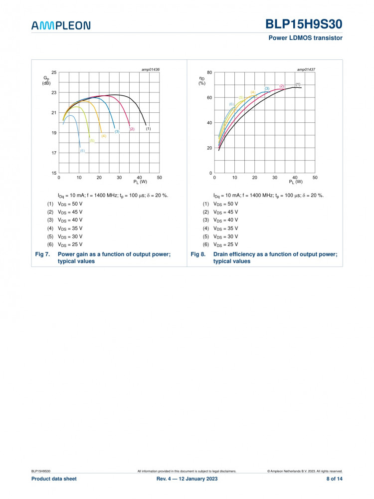 BLP15H9S30 datasheet page 8