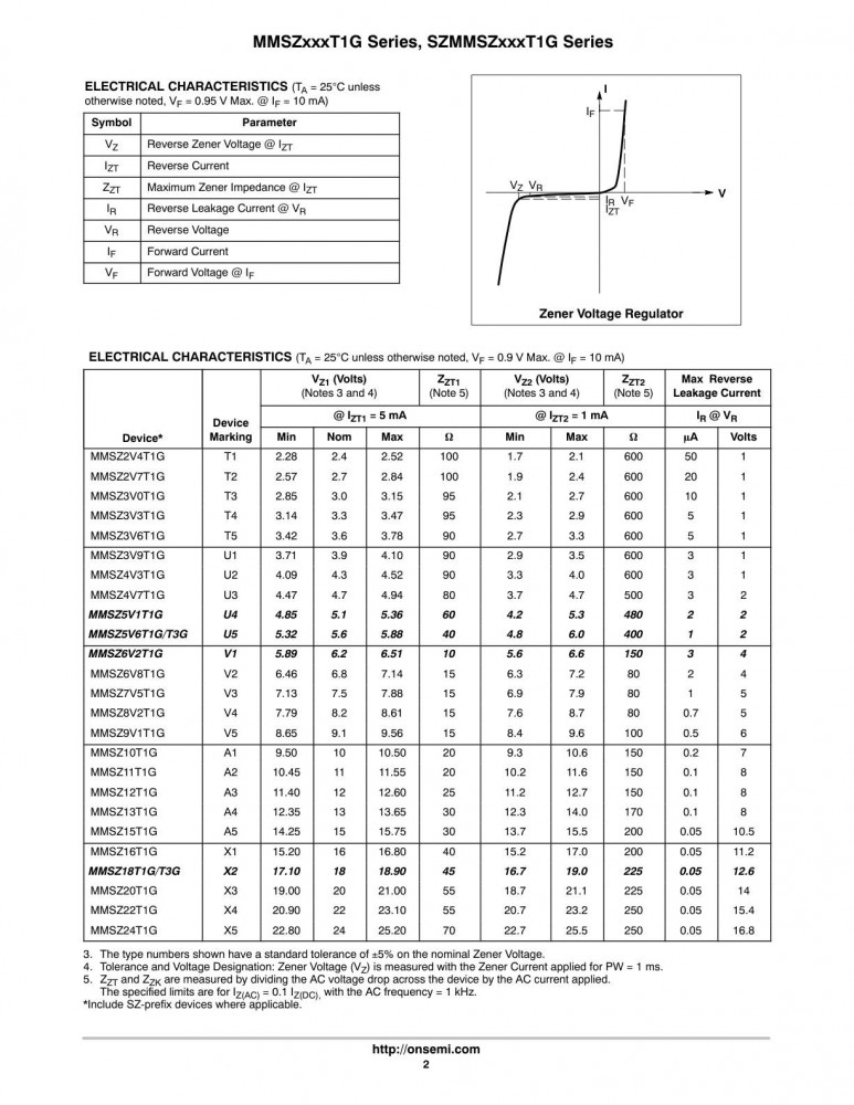 MMSZ3V3T1G datasheet page 2