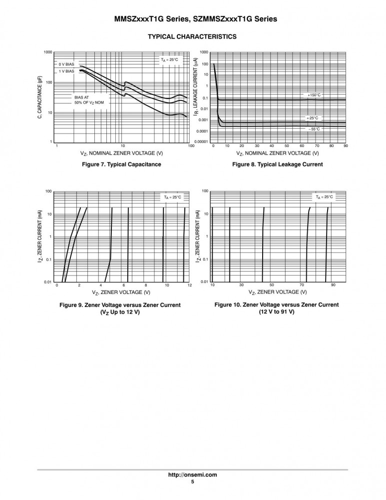MMSZ3V3T1G datasheet page 5