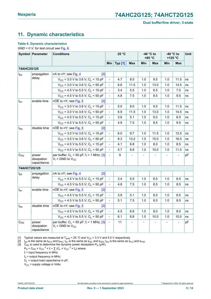 74AHCT2G125 datasheet page 5