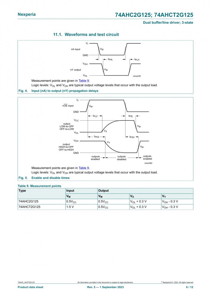 74AHCT2G125 datasheet page 6