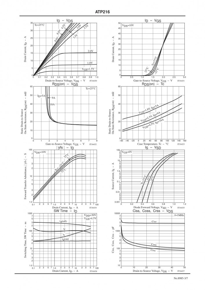 ATP216 datasheet page 3