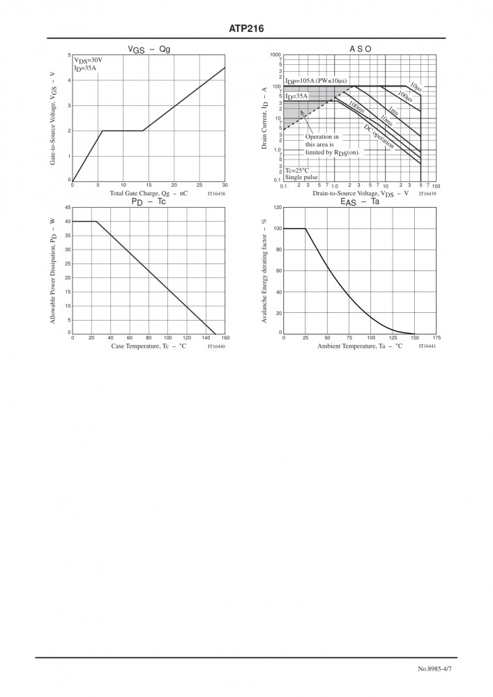 ATP216 datasheet page 4