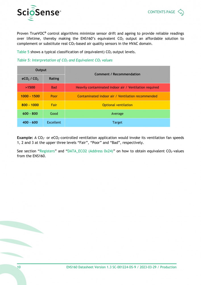 ENS160 document page 10